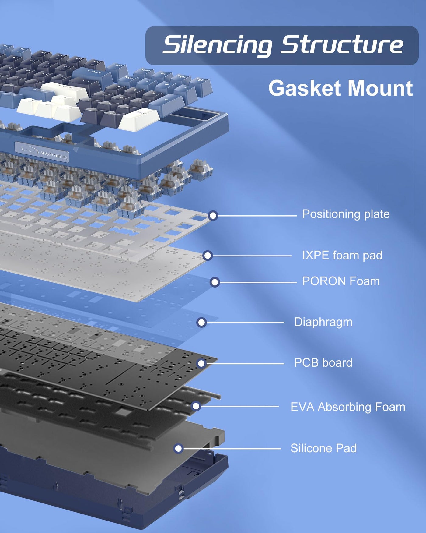 SKY98 Mechanical Gaming Keyboard – MageGee