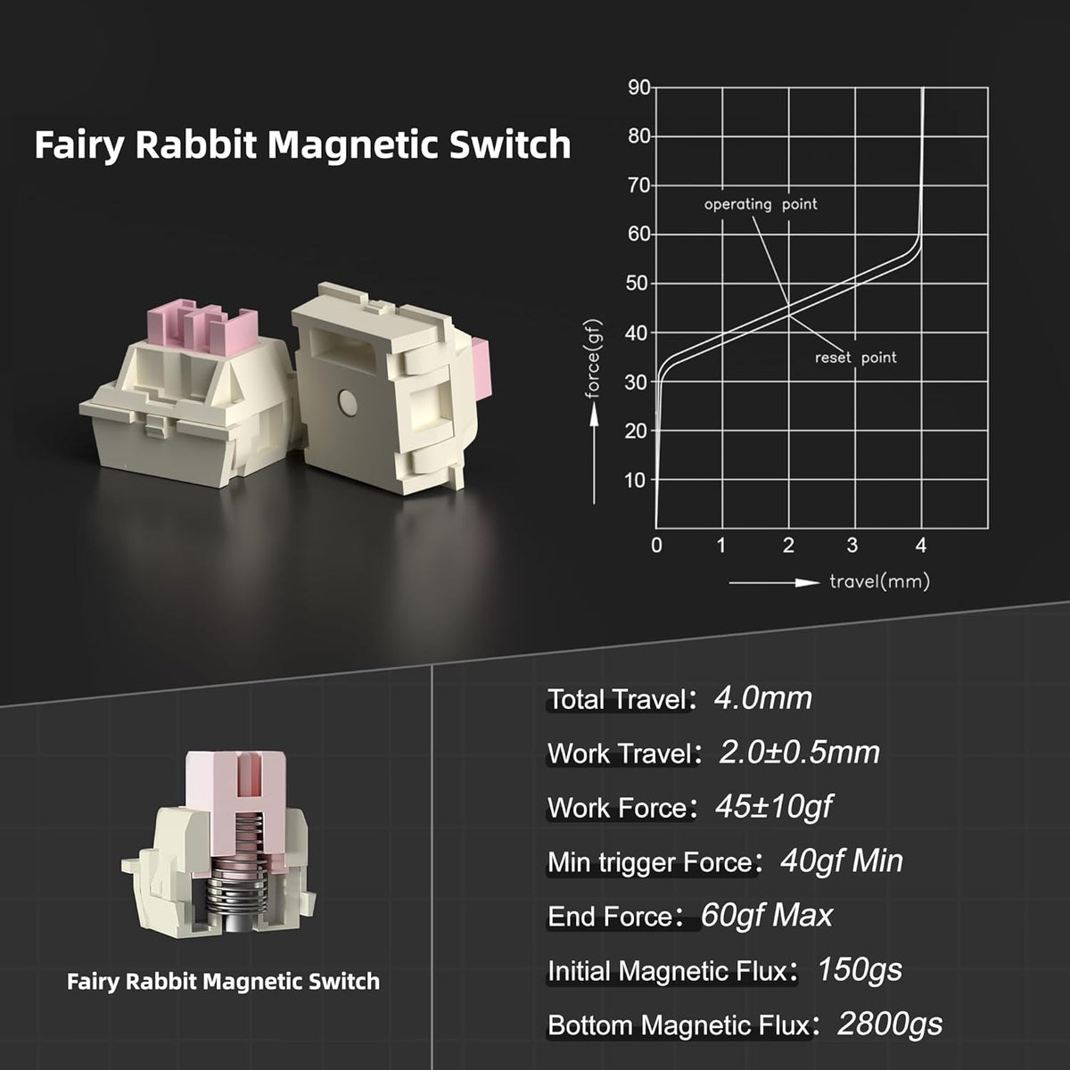 MageGee - Innovative Mechanical Keyboards for Every Gamer